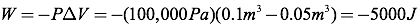 Ideal Gas Law